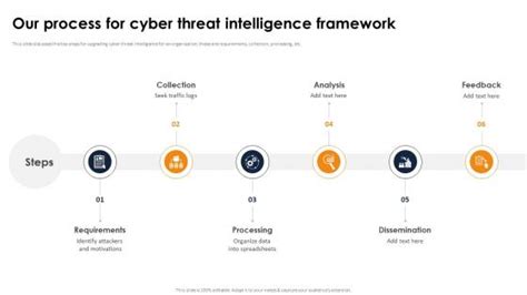 Our Process For Cyber Threat Intelligence Framework Proposal Ppt Presentation