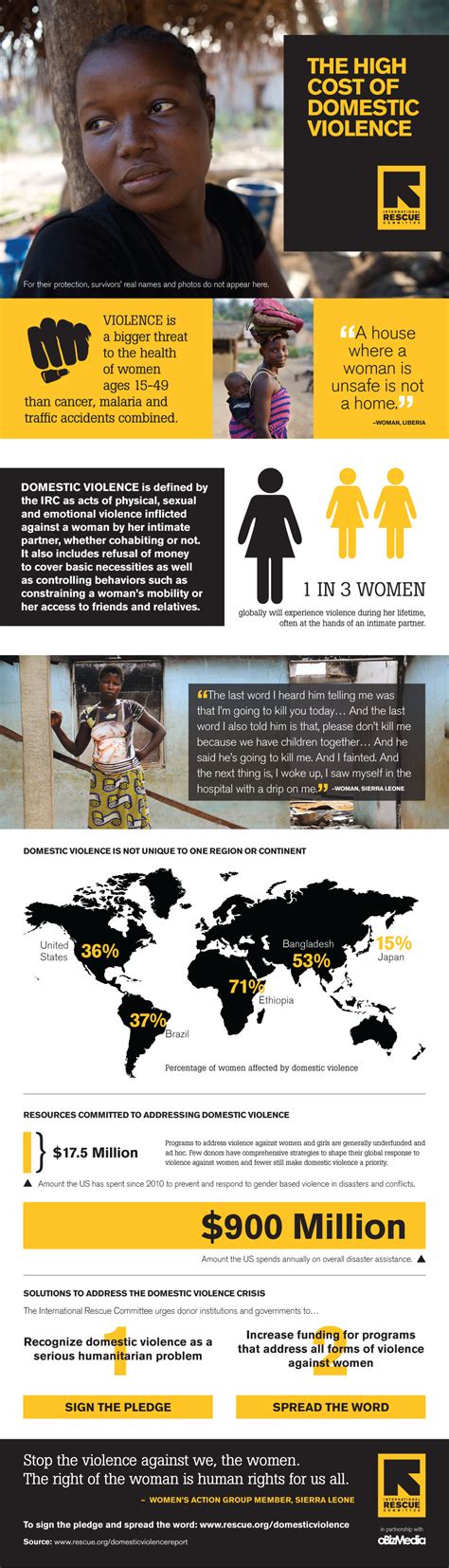 Domestic Violence Myth And Facts