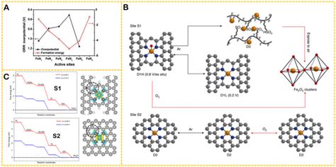 双电子与四电子转移的“能垒之争”：从氢析出到氧还原的催化机制对比 华算科技