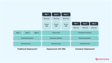 What Is Container Orchestration Basics Benefits Tools And Best Practices
