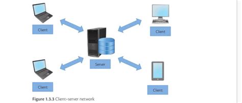 13 Computer Networks Connections And Protocols Mock Only Flashcards