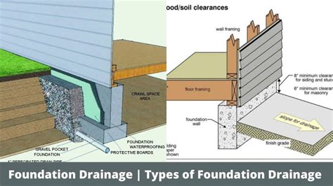 What Is Foundation Drainage And 4 Types Of Foundation Drainage