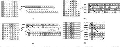 figure 2 from single port sram based transpose memory with diagonal data mapping for large size