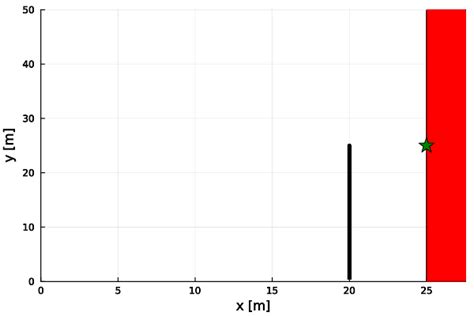 Optimization Under Uncertainty SciMLExpectations Jl