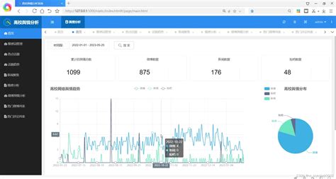 Python高校舆情分析系统情感分析 可视化flask框架 毕业设计（源码文档） Python 开源的高校舆情系统 Csdn博客
