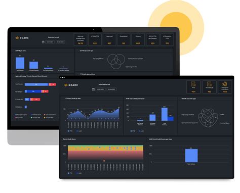 Transform Operational Efficiency With Ai Driven Dynamic Risk Management