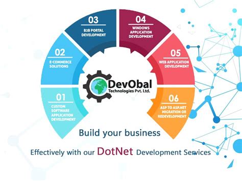 Devobal Dotnet Development Webdevelopment Apidevelopment Devobal Technologies Private