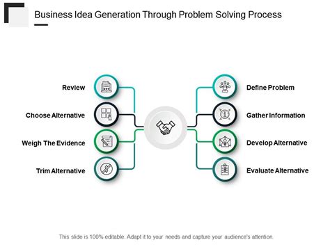 Business Idea Generation Through Problem Solving Process Powerpoint Slide Clipart Example Of
