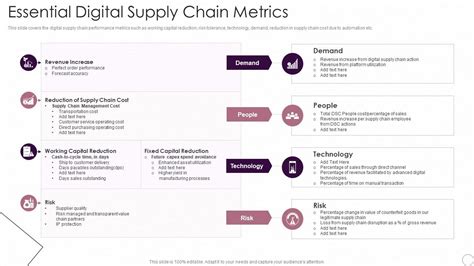 Essential Digital Supply Chain Metrics Logistics Automation Systems Ppt Presentation