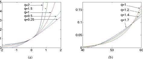 Figure 1 From An Efficient Algorithm For Maximum Tsallis Entropy Using