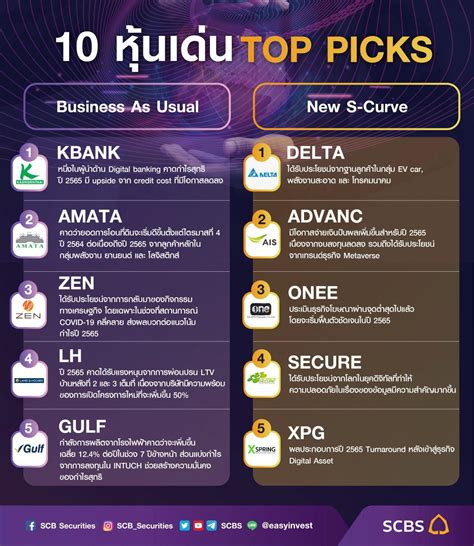100 Usd To Php