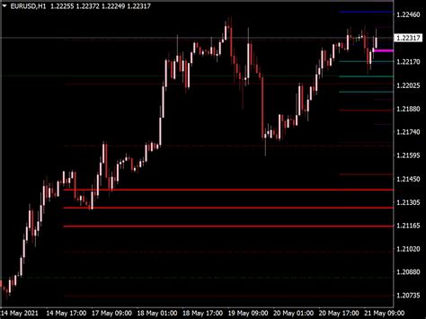 Trend Indicators Pivot Indicator Mt4