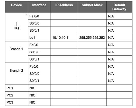 Solved Based On The Ip Addresses And Subnet Masks In The