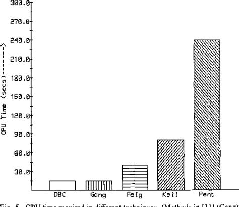Figure 1 From An Efficient Differential Box Counting Approach To Compute Fractal Dimension Of