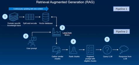 Rag Llm Ollama Langchain Chromadb Streamlit Localllm Ai Python Tawsif Mahmud