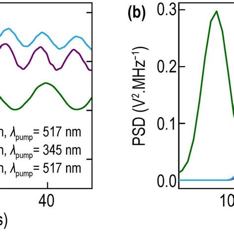 A Behavior Of Acoustic Signal In The Time Window Up To 50 Ps After