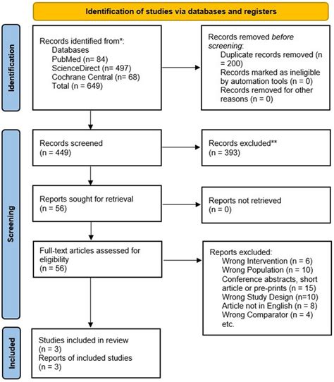 Efficacy And Safety Of Recombinant Human Prourokinase In Acute Ischemic Stroke Within 45 H A