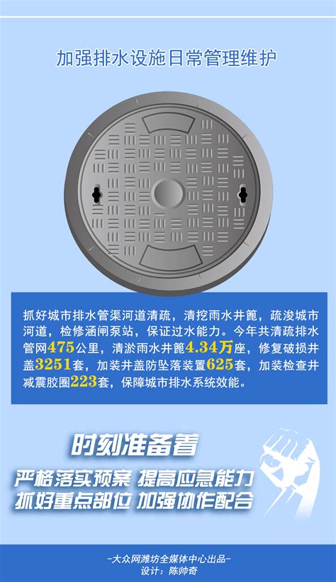 山东下发重要通知！潍坊，时刻准备着防汛