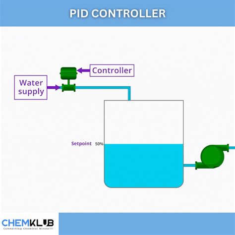 Chemklub India Pvt Ltd On Linkedin What Is A Pid Controller A Pid
