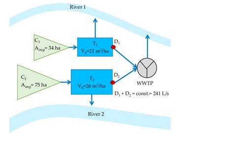 conceptual catchment for measured data based system optimization c
