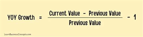 Year Over Year Yoy Analysis Guide Calculation And Template