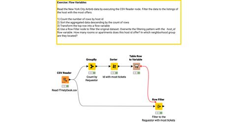03 flow variables knime community hub