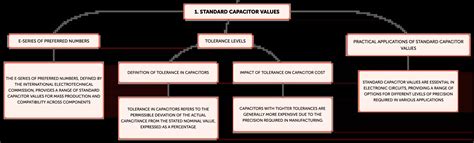 Standard Capacitor Values And Their Importance In Electronic Circuits Algor Cards