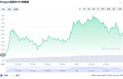 Matic币最新价格polygon币今日价格走势matic行情20221108 世界挖矿网