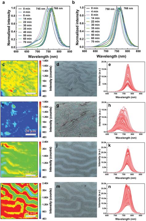 Photo‐induced Phase Segregation Normalized Intensity Of The Download Scientific Diagram