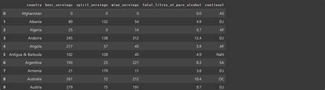 01 데이터프레임의 출력 금융 데이터 분석을 위한 파이썬
