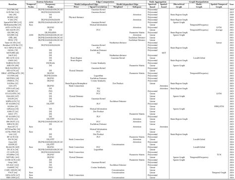 Table 1 From A Comprehensive Survey On Eeg Based Emotion Recognition A