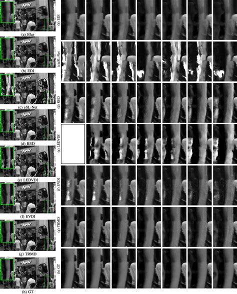 figure 6 from motion deblur by learning residual from events semantic