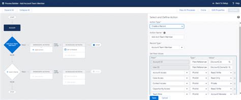 Using Salesforce Account Teams Best Practices Salesforce Ben