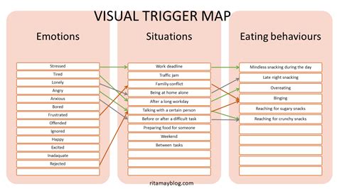 visual trigger map example with ease