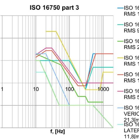 Kurtosis And Skewness Of A Non Gaussian Distribution Compared To The Download Scientific