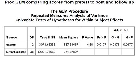 Errors In Repeated Measures Anova Let Me Count The Ways Annmarias Blog