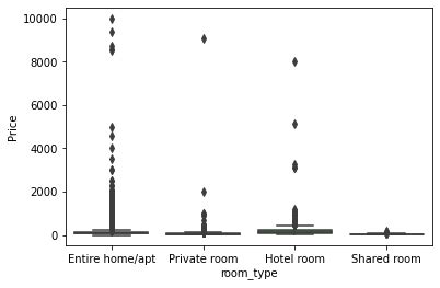 Visualising Tabular Data Data Science Studio