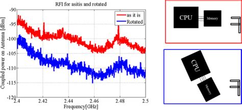Figure 10 From A Novel Rfi Mitigation Method Using Source Rotation