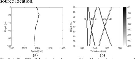 Figure 2 From Theory Of Passive Localization For Underwater Sources Based On Multipath Arrival