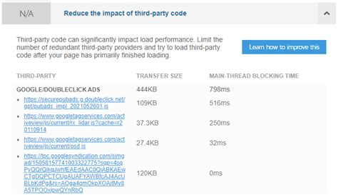 Slow Website Performance You Might Be Using Too Much Javascript Gtmetrix