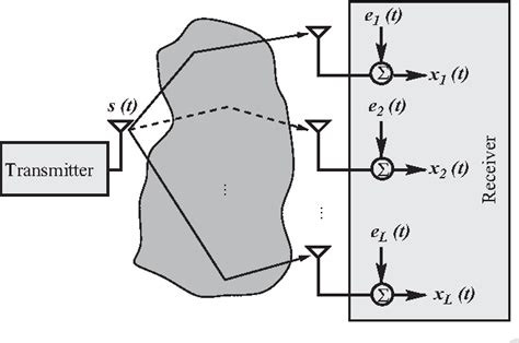 Figure 1 From Constant Modulus Algorithm Aided Soft Decision Directed