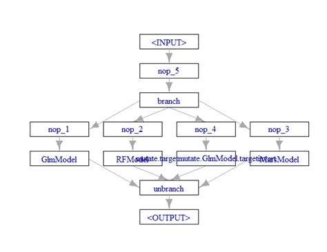 r tuning over multiple learners using mutations and target