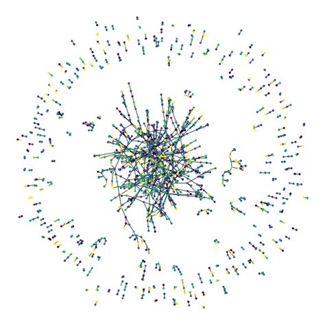 Graph Neural Networks Gnn — Machine Learning Lecture