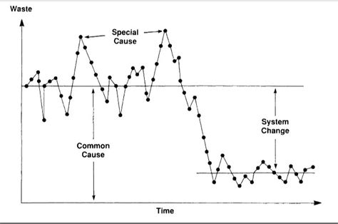Mohamed Seif On Linkedin Continuousimprovement Problemsolving