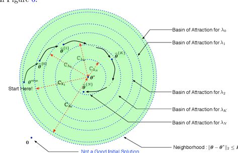 figure 1 from a general theory of pathwise coordinate optimization for