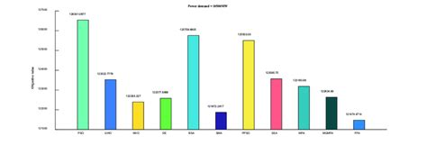 The Minimal Cost Obtained By Fpa And The Compared Algorithms For The 40