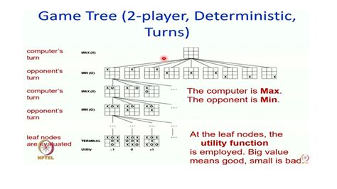 Game Playing In Ai And Minimax Algorithmpptx