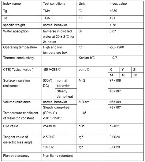 Ct338 Pcb Rf Substrate Ugpcb