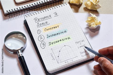 Increasing Returns To Scale