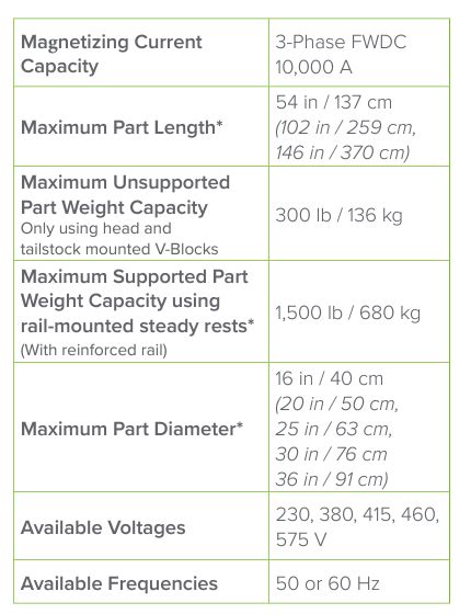 Magnaflux Magnetic Wet Bench With 3 Phase Fwdc Capability D 2100
